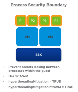 vSphere CPU Scheduler – VM Infrastructure