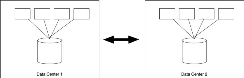 VMware Stretched Cluster – VM Infrastructure VMware Stretched Cluster – VM Infrastructure
