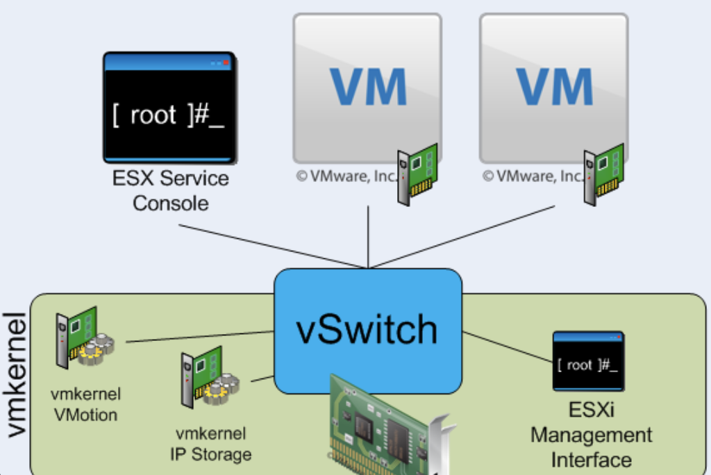 Configuring a VDS – VM Infrastructure